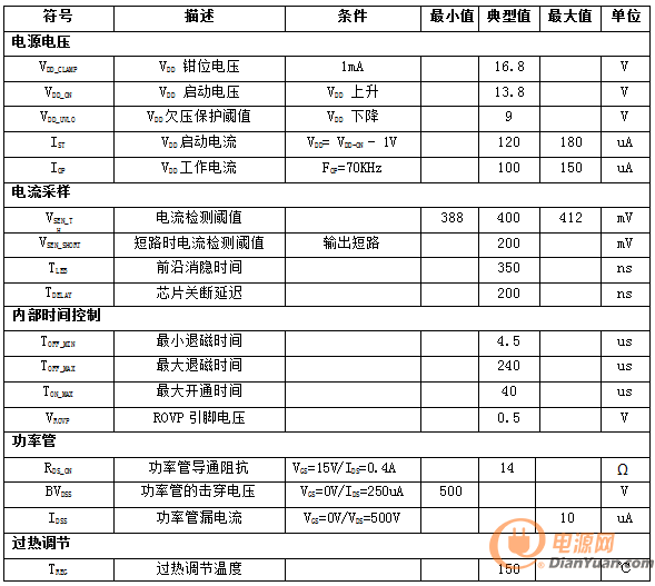 72V0.135ALED球泡灯资料方案分享 茂捷M8831兼容晶丰明源BP2831-电源网