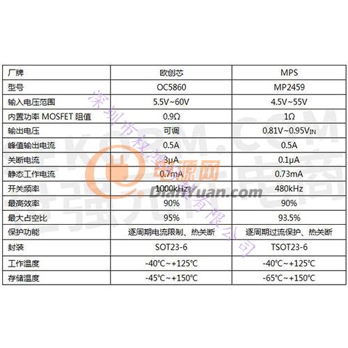 欧创芯OC5860 可替代ZCC2459 内置0.9Ω MOS 0.5A-电源网技术论坛-电源网