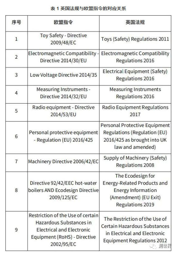 英国UKCA认证（UK Conformity Assessed）-电源网