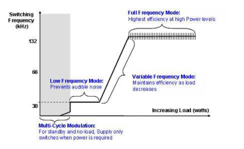TOP264VG设计的10W电源-电源网
