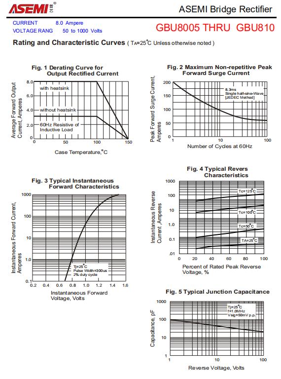 ASEMI整流扁桥GBU808参数、GBU808规格-电源网