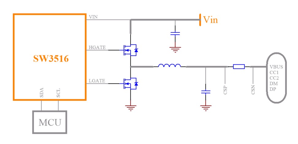 智融SW3516 5A 高效率同步降压变换器，全协议，输出功率高达100W-电源网