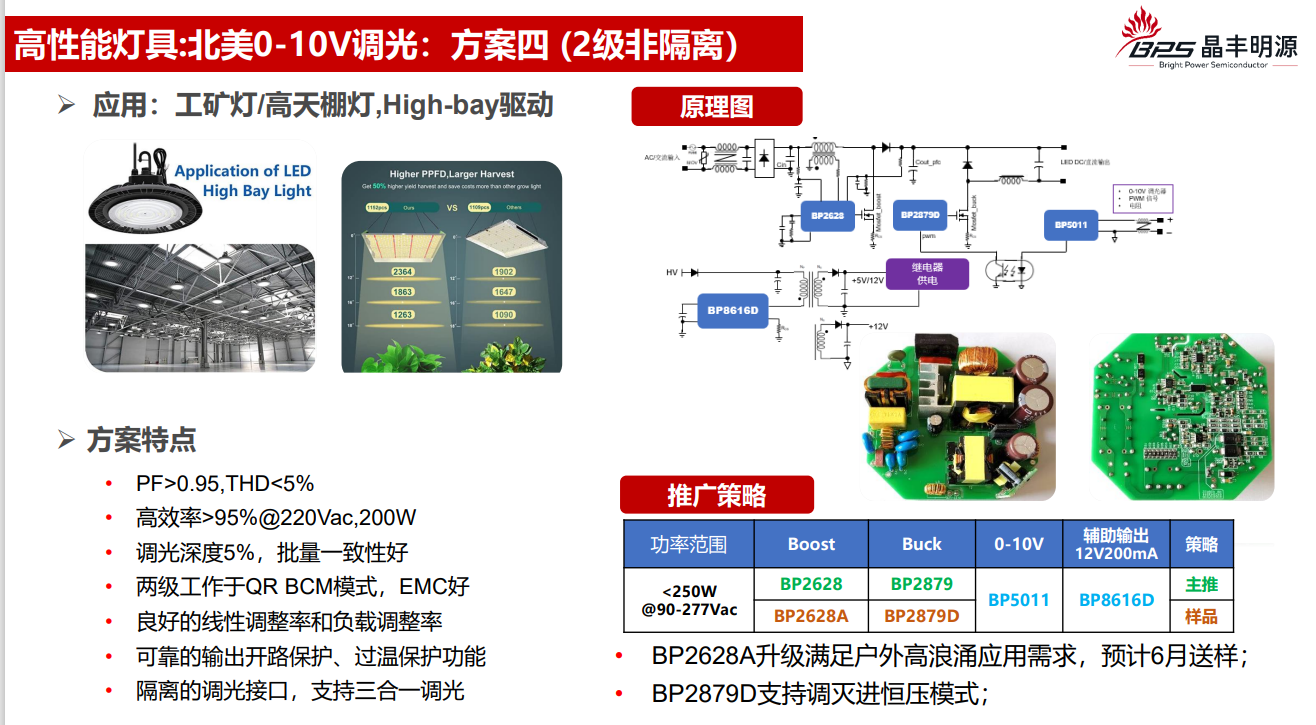 【应征入伍】晶丰明源做北美0-10V调光方案-电源网