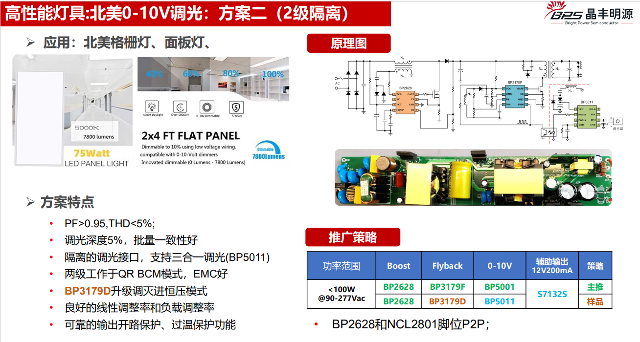 【应征入伍】晶丰明源做北美0-10V调光方案-电源网