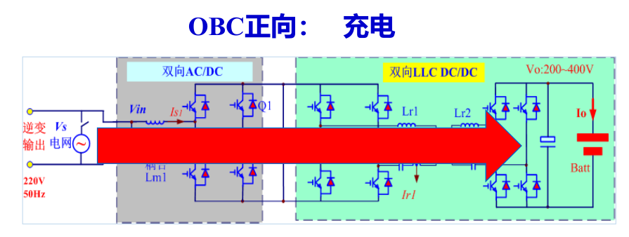 国产碳化硅MOS基于车载电源OBC、双向OBC关键技术-电源网技术论坛-电源网