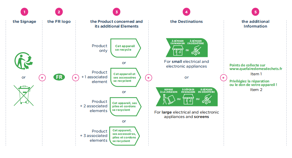 法国EPR之法国WEEE,电池法及纺织品标识最新样式详解-电源网技术论坛-电源网