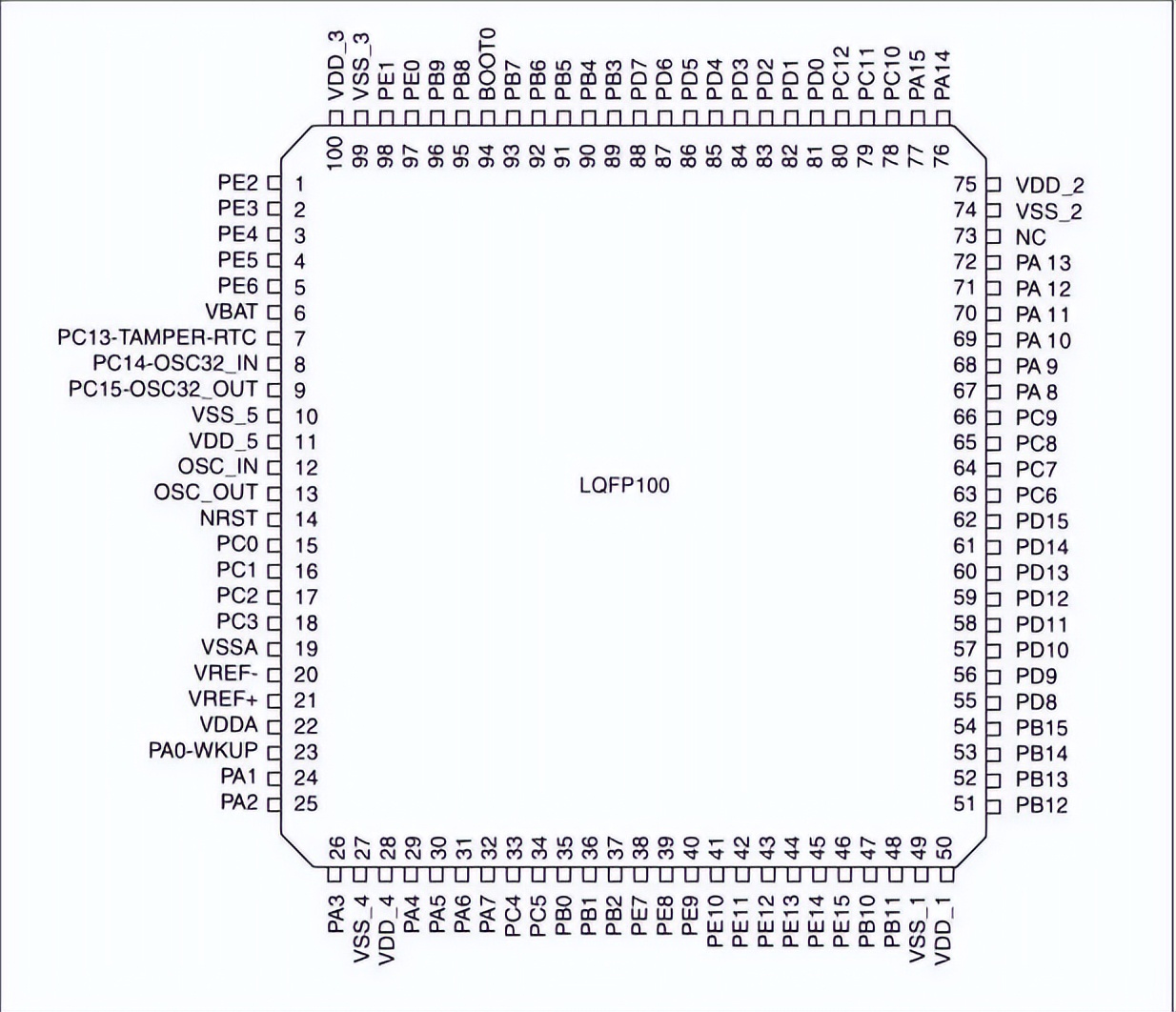 MH32F103AVET6 LQFP100封装 512K Flash 96K SRAM大资源单片机-电源网