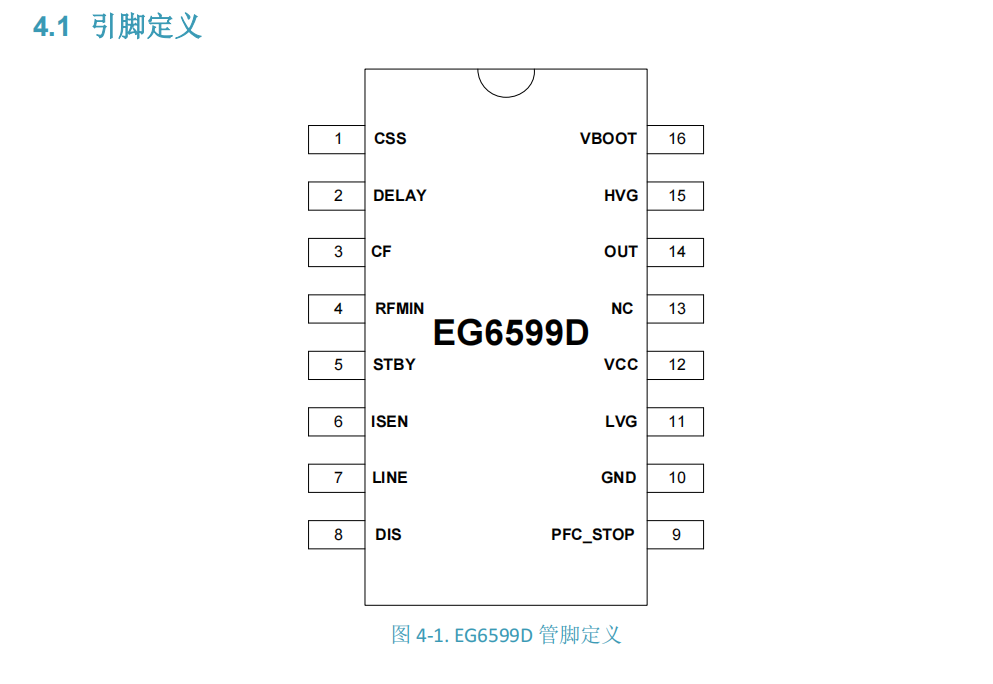 EG6599D替代L6599，高压 LLC 谐振控制器，超越进口的性能，国产芯片的价格-电源网