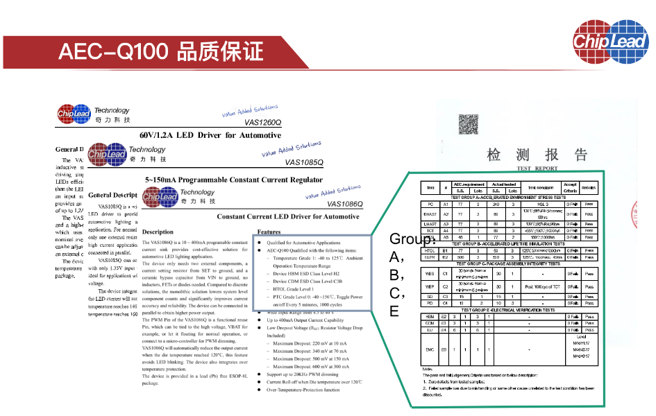 奇力VAS1086Q，LED车灯驱动芯片AEC-Q100标准-电源网