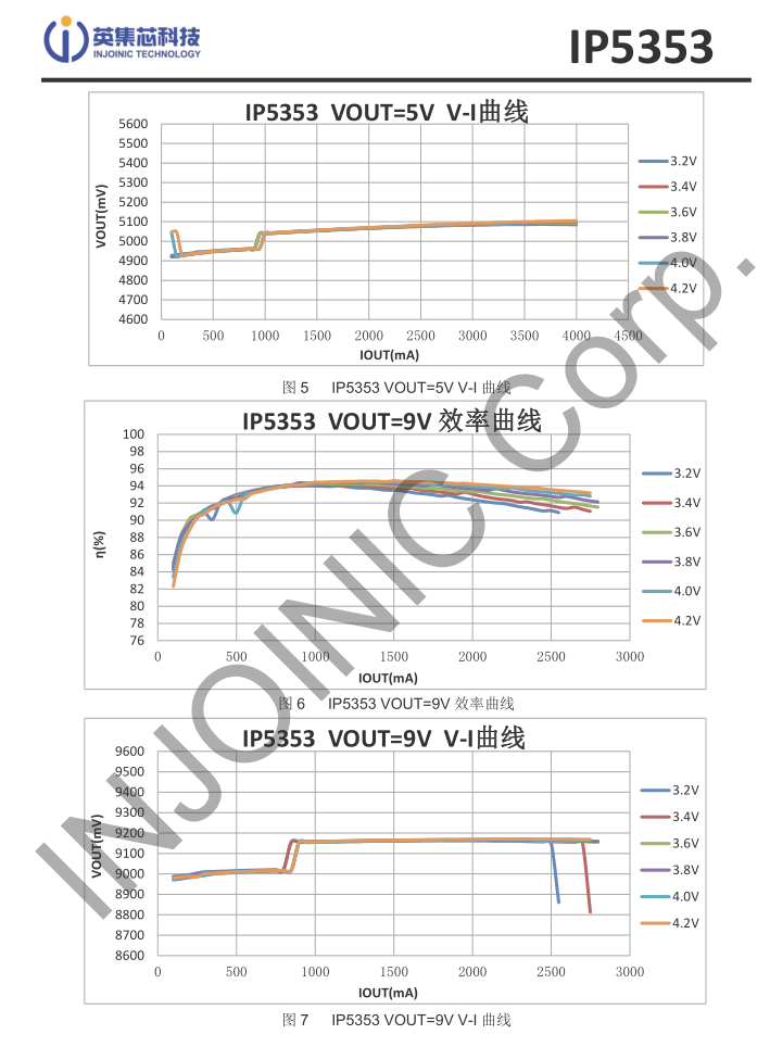 IP5353 22.5W PD充电宝首先-电源网