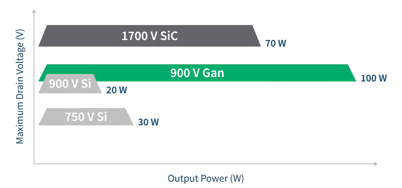 适用于汽车的900V GaN 原理理解和数值分析测量-电源网