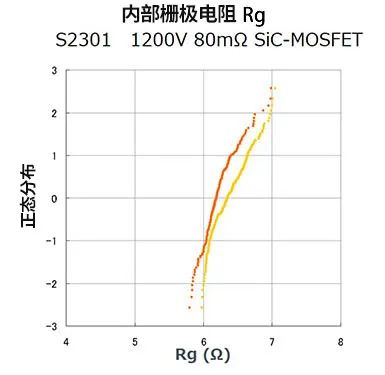 SiC MOSfet与普通Si MOSfet的区别-电源网