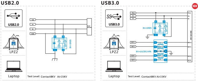 USB2.0/3.0 /TYPE-C接口ESD静电保护方案-电源网