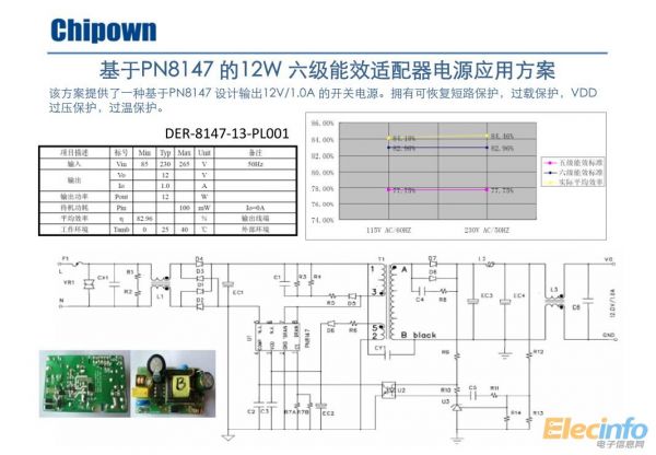 基于芯朋微 PN8147 的12W 六级能效适配器电源应用方案-电源网