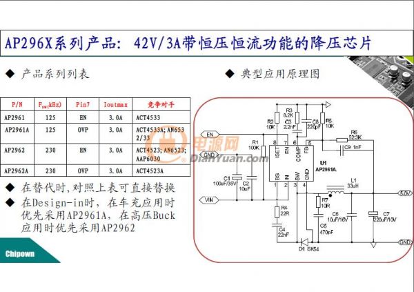 芯朋 AP2961/AP2962可以Pin-Pin替换（ACT4523/ACT4533/ACT4070，AAP6030，AN6523 ...