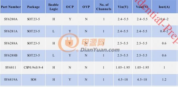 矽力杰重点型号推荐：SY8366A，SY8368A，SY8303,SY8083，SY8233，SY6918,SY6819,SY6282 ...