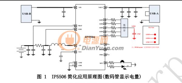 移动电源+188数码管方案IP5506：集成188数码管驱动的 2A 充电/2.4A 放电移动电源 SOC-电源网