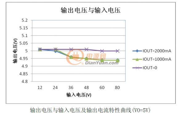 推按SL3038宽压150V降压恒压12V5A特点宽压大电流外置MOS管-电源网技术论坛-电源网