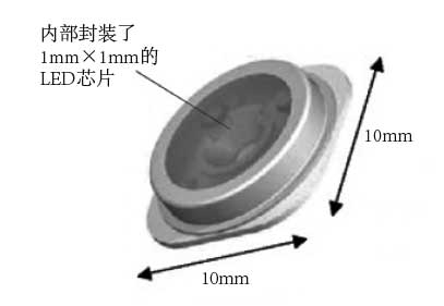 LED术语和实际应用指南 紫外LED-电源网