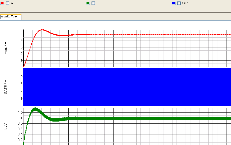 工程师详细讲解Simetrix/Simplis仿真基础流程（二）-电源网