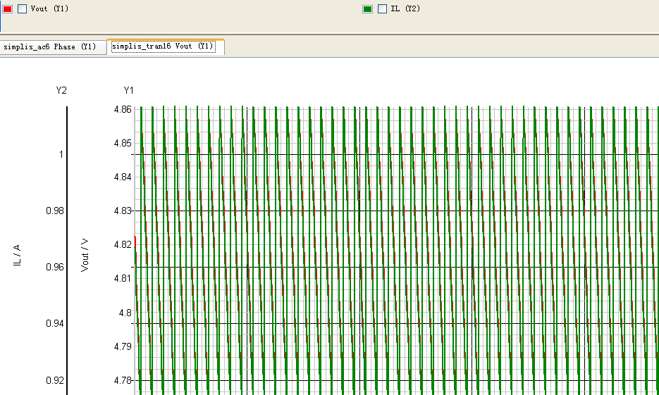 工程师详细讲解Simetrix/Simplis仿真基础流程（二）-电源网