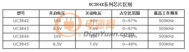 扒一扒，UC384X系列芯片的细微区别与测试！-电源网