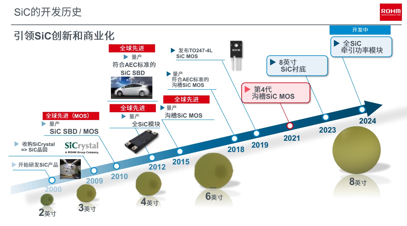 罗姆第4代SiC MOSFET的进化论-电源网